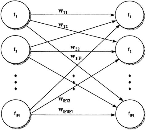 complete bipartite graph download scientific diagram