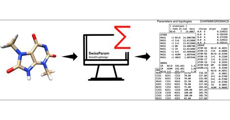 swissparam 2023 a modern web based tool for efficient small molecule parametrization journal