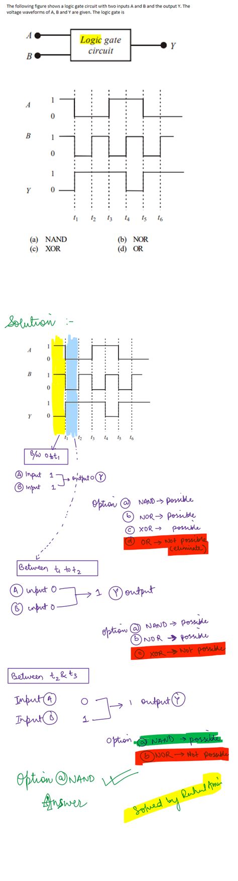 the following figure shows a logic gate circuit with two inputs a and b and the output y the