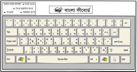 How To Write Bangla With Bijoy Keyboard Kivabe