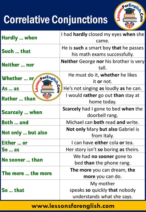 Correlative Conjunctions List With Examples