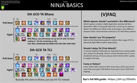 Ffxiv Reet Timers - Dallascollege Innovation