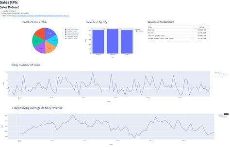 How To Create Your First Python Kpi Dashboard Learnpython
