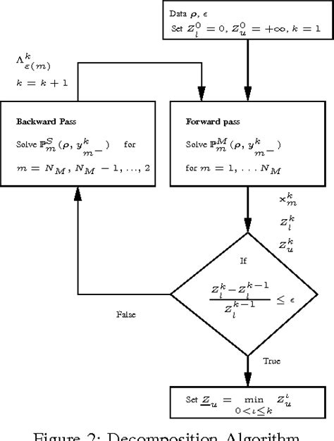 figure 2 from application of novel nested decomposition techniques to long term planning