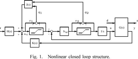 figure 1 from joint design of output feedback feedforward and anti windup controllers