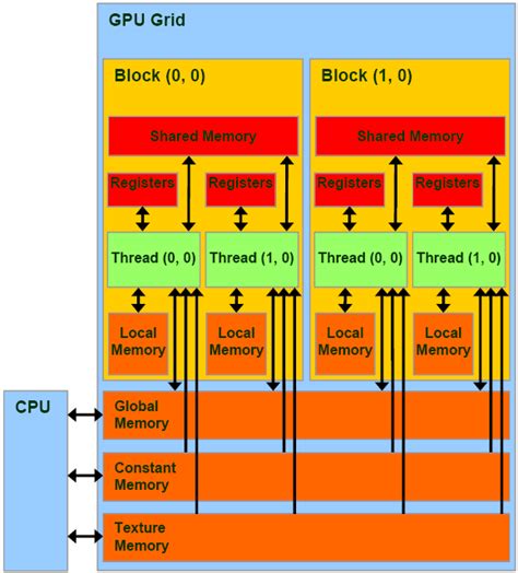 cuda multiple gpu jsandanski mk