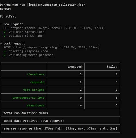 how to run postman collections from command line using newman geeksforgeeks