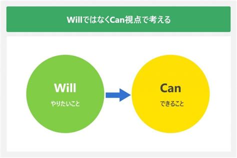 就職活動で失敗しない業界選び｜8業界の特徴や適性を完全網羅 キャリアパーク就職エージェント