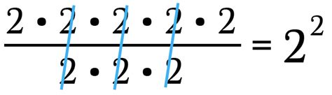 the “ zero power rule” explained exponents seem pretty straightforward… by brett berry math