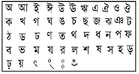figure 1 from bangla optical character recognition and text to speech conversion using raspberry