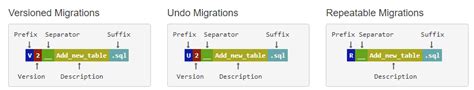 github kalistons spring boot flywaydb 👨🏻‍💻☕example of configuration and use of flyway in java