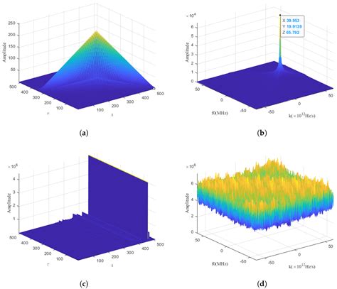 electronics free full text a novel parameter estimation method based on piecewise nonlinear