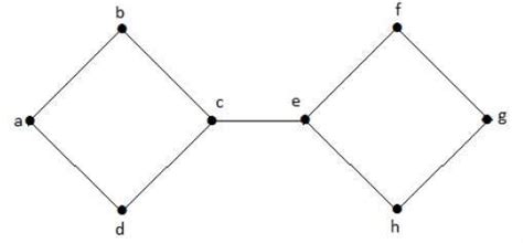graph theory graph theory problem test series
