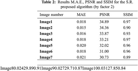 csse free full text super resolution based on curvelet transform and sparse representation