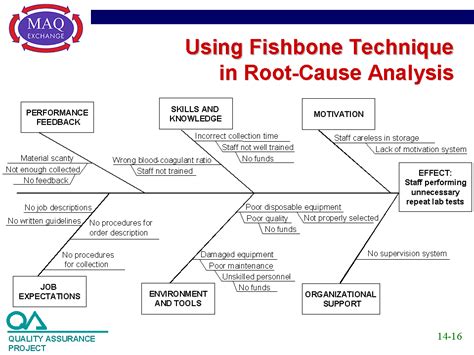 Root Cause Analysis Using Fishbone Diagram Studying Diagrams The Best