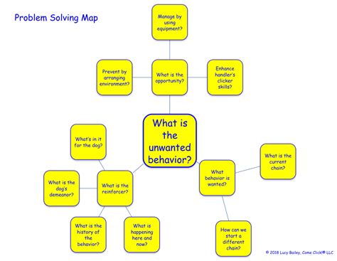 problem solving concept map