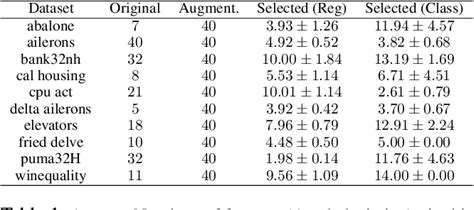 table 1 from covariate shift adaptation in high dimensional and divergent distributions