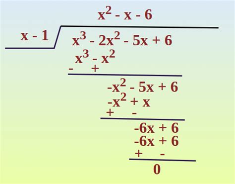 zeros of polynomial definition equations formulas and examples