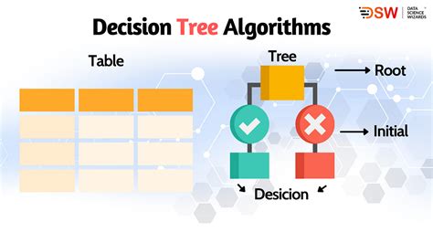 getting started with machine learning algorithms decision trees by data science wizards medium