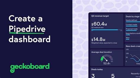 Pipedrive X Geckoboard Create Real Time Sales Dashboards In Minutes