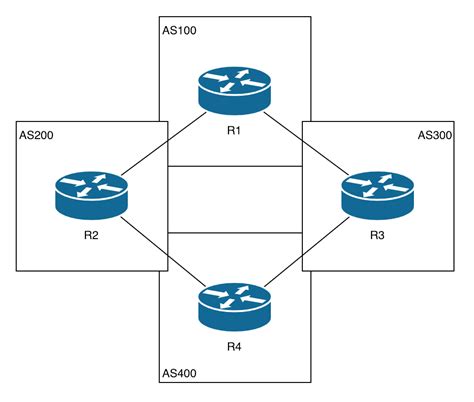 BGP Conditional Advertisements Michael S Personal Blog