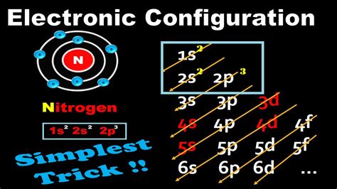 Electronic Configuration For Nitrogen Spdf Trick Chemistry
