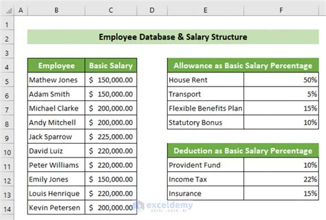 How To Make Salary Sheet In Excel With Formula With Detailed Steps