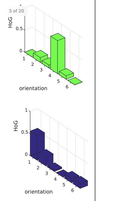 D Histogram Bar Chartsorting According To More Than One Key In