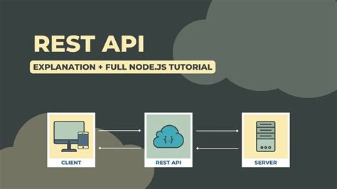 build crud rest api with node js and express