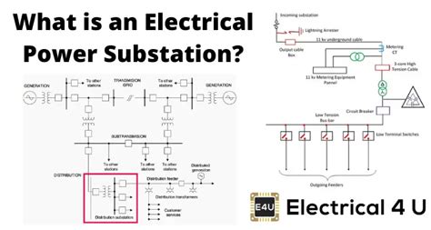 Layout Diagram Electrical Power Substation What Is Electrica