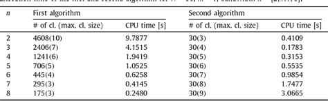 table 1 from a maximum entropy solution of the covariance extension problem for reciprocal