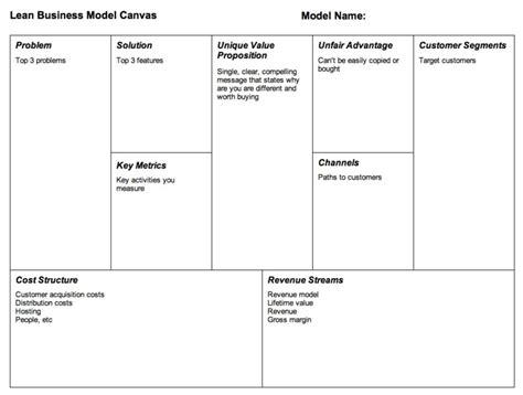 Lean Business Plan Template Free Lean Business Model Canvas Examples 3