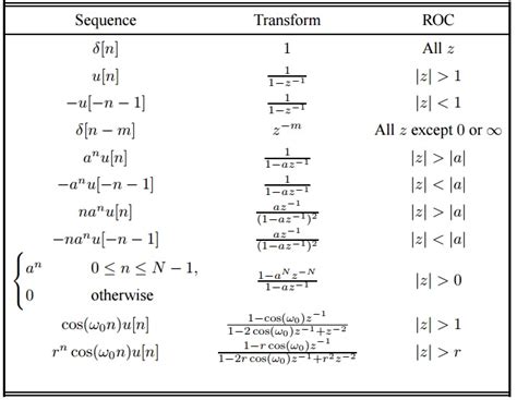 tabel z transform pairs imagesee