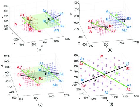the processes of the coordinate transformation method download scientific diagram