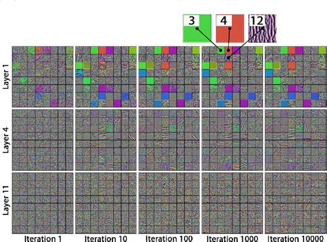 Figure 1 From Filters In Convolutional Neural Networks As Independent