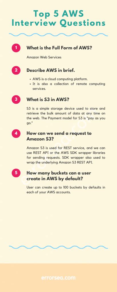 Top 25 AWS Interview Questions And Answers For Experienced PDF Free