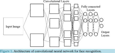 figure 1 from dna sequence classification by convolutional neural network semantic scholar