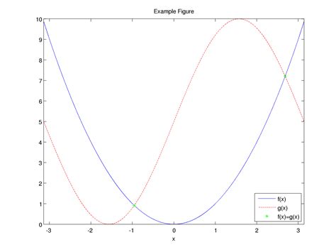 Matlab Latex Telegraph