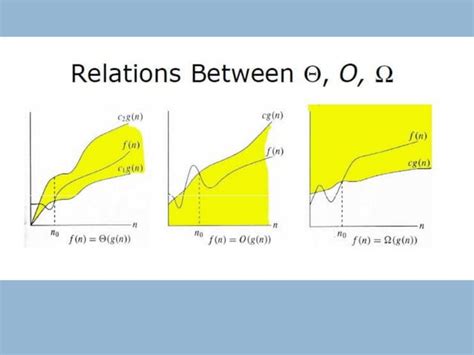 lecture 4 asymptotic notations