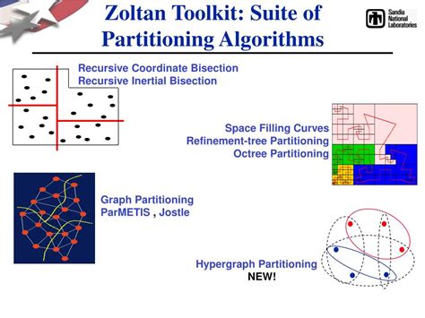 ppt parallel hypergraph partitioning for scientific computing powerpoint presentation id 3354373