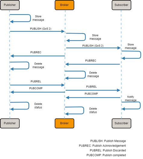 introduction to mqtt matlab and simulink mathworks 中国