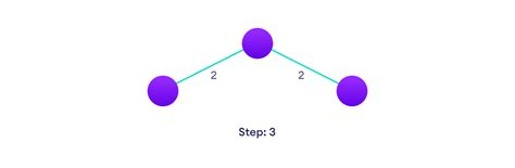 kruskal s algorithm minimum spanning tree algorithm