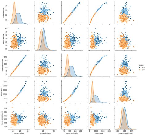 seaborn pairplot in detail python seaborn tutorial