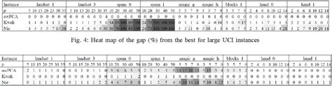 figure 4 from iteratively reweighted least squares algorithms for l1 norm principal component