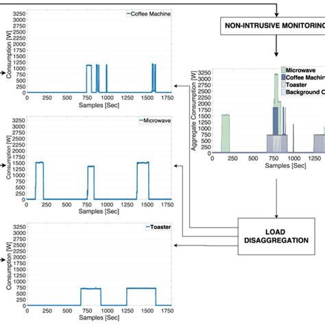 intrusive vs non intrusive approach download scientific diagram