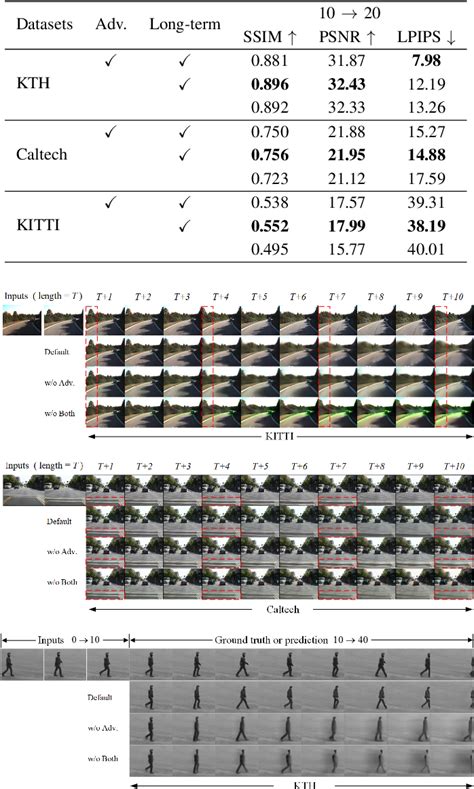 figure 11 from predictive coding based multiscale network with encoder decoder lstm for video
