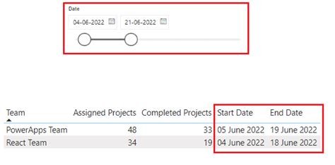 Power BI Filter Between Two Dates With 15 Examples SPGuides 2024