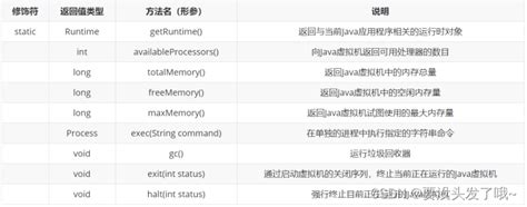 java中的常用类 java常用类有哪些 csdn博客