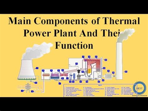 Main Components Of Thermal Power Plant And Their Function YouTube