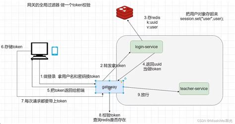 springcloud组件配置解析【yml分析】 spring cloud yml 变量 csdn博客